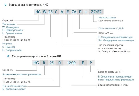 HGH 20 - HGW 20 Линейный профильный подшипник