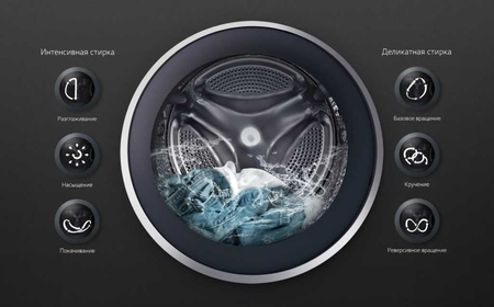 ПРОДАМ LG F2J9HS2S 7кг Стиральная машина (TrueSteam/TurboWash/ThinQ).