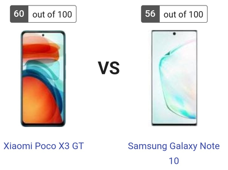 Poco x3 gt 5G ( Redmi note 10 pro 5G)