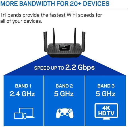 Wi Fi router вайфай роутер игровой AC2200 Linksys MR8300 (4-хядерный)