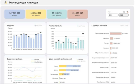математика + Excel репетиторство
