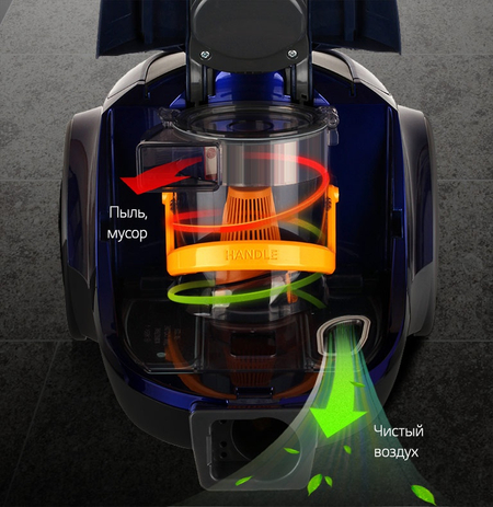 Пылесос Ellipse Cyclone VC5320NNTR  Доставка бесплатно