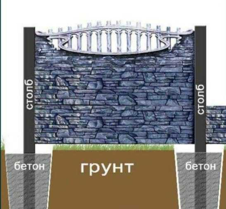 Еврозабор по низким ценам от производителя высокое качества.