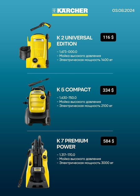 МИНИМОЙКА KARCHER K 2/5/7 (Universal editon,compact, premium  power)
