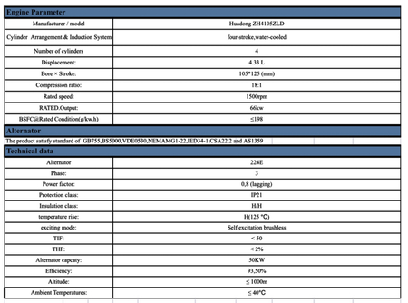 Дизельный Генератор 62.5KVA (50кВт)
