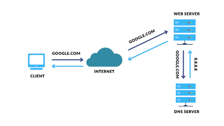 Web saytlar, IT xizmatlari