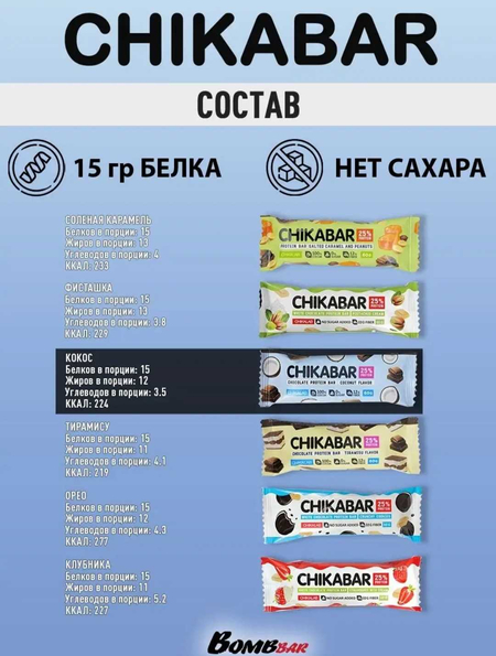 Протеиновые батончики Chikabar Кoкос Шоколaд, 20шт х 60г