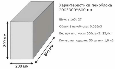 Пеноблок высшего качества