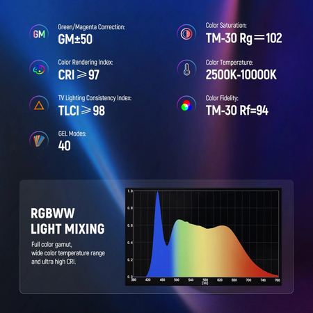 Neewer Tl60 rgb stick | Ргб палка | rgb palka | godox | nanlite