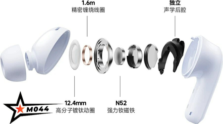 Redmi Buds 5 New