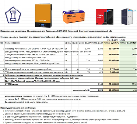 Солнечные станции Offgrid и ИБП 1, 3, 5, 6 кВт и HYBRID 5,6кВт и 15кВт