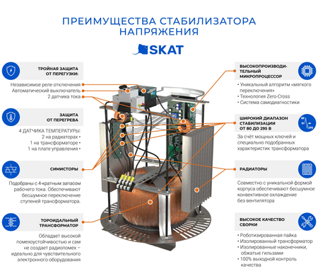 Стабилизатор напряжения для всего дома SKAT STL-15000