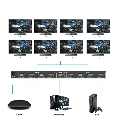 HDMI разветвитель  Splitter 1×4 1×8 1×16 сплиттер