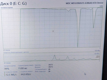 Продаю компьютер Dual-Core CPUE5300