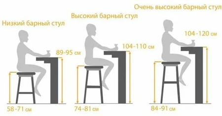 Барные    стулья