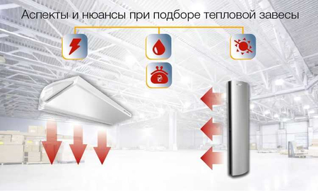 Тепловодяная завеса WING W150