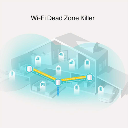 Роутер (Router) TP-Link Deco X20 (3-pack)/AX1800 Mesh-система Wi-Fi 6