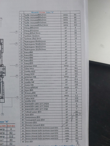  Audacad ishlari