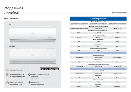 Haier Konditioner 9,12,18,24