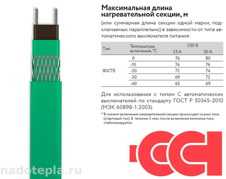 Саморегулирующийся нагревательный кабель
