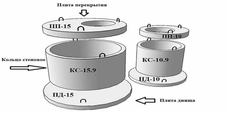 Лоток бетонный ЛИ-50