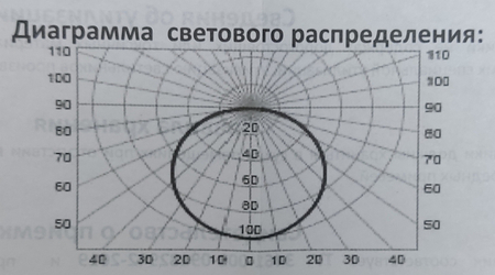 Светильник Айсберг IP65