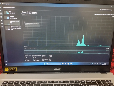 Acer core i5  12- avlod 2023- yil