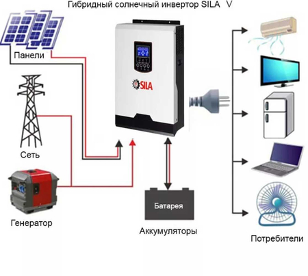 Quyosh energiyasi.