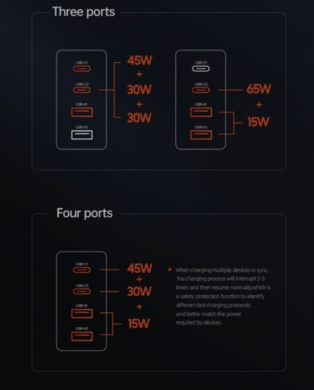 Gan зарядка Usams 100w 3rd Gen