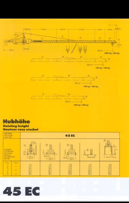Башенный Кран  (LIEBHERR)  Любой марки