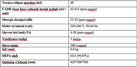 Очиститель воздуха 40 м2 SQAIR