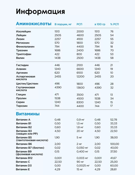 Гейнер для набор здарового веса