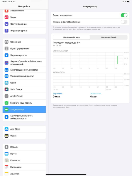Ipad pro 12.9 m2