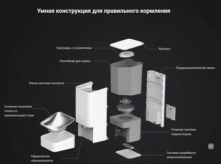 Xiaomi Smart Pet Food Feeder (Работает с Алисой)