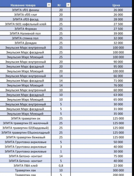 АВТОКЛАВНЫЙ ГАЗОБЕТОН /Avtoklavniy gazobeton/Газоблок