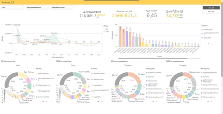 Лицензии Qlik Sense в Узбекистане, BI