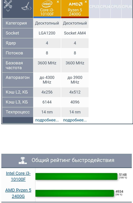 Core_i3-12100f/ 16Gb_DDR4/ 500Gb_NVME/ RX570, RX580 или GTX1650 + Игры
