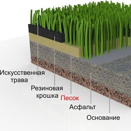 Суний чим (искусственный газон) биринчи кўл склад. Оптом.