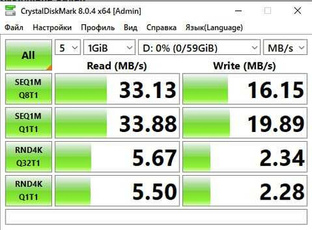 Флешка Sandisk 64gb