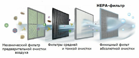 Ventilyatsiya hizmati