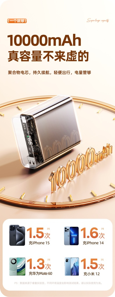 Hoco Q13 Transparent 65W 20000mAh Power Bank Discovery Edition