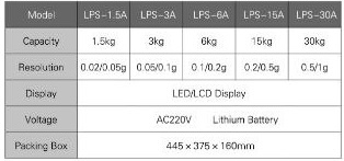 Весы настольные LPS Series Weighing E-Scale