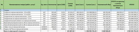 Опалубка и телескопические стойки продается