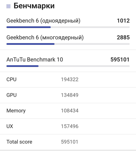 Galaxy M35 5G 6/128 gb