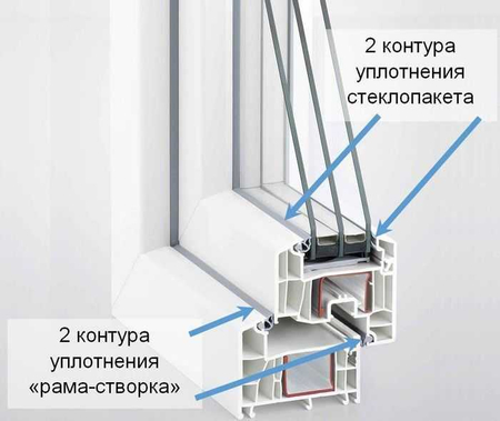 Akfa.Ekopen.Engelberg.Termo.Imzo. Окна для вашего Дома!качество 100%