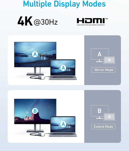 Концентратор Anker 332 USB-C (5-в-1) с дисплеем HDMI 4K