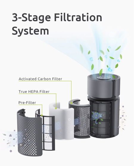 Очиститель воздуха Kyvol Air Purifier EA320 Vigoair P5 (с WiFi)