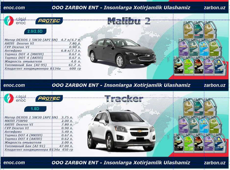 Avtomat karobka uchun sintetik moy ENOC ACTIVE
SYN-OEM DEXRON VI