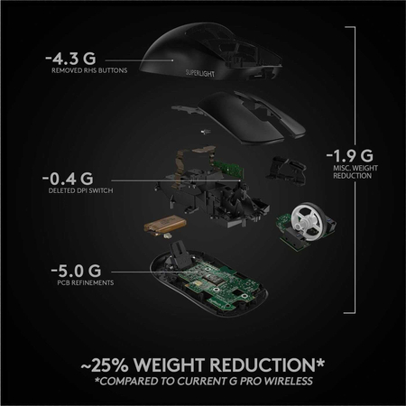 Игровая мышь Logitech G Pro X Superlight - USA