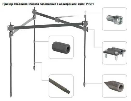 Комплект заземления